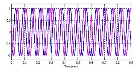 position signals at ±100 r min speed and rated load download