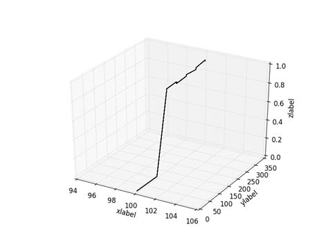 Matplotlib How To Plot D Surfaces In Python Stack Overflow
