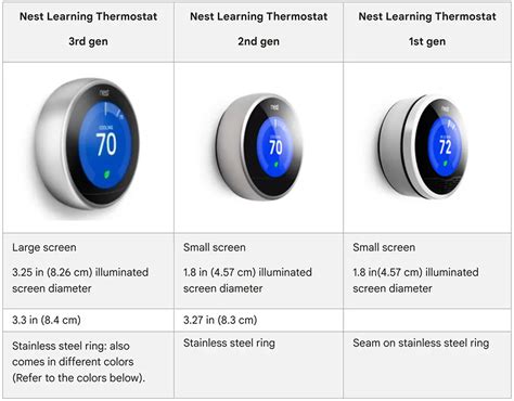 Nest Thermostat Troubleshooting Common Problems And Fixes SecurityCamCenter Com