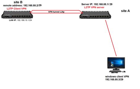is it possible with mikrotik your support required please