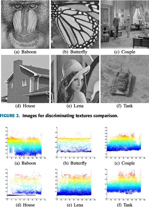 figure 2 from adaptive interpolation scheme for image magnification