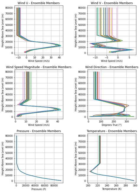 Environment Class Usage — Rocketpy 1 0 0 Documentation