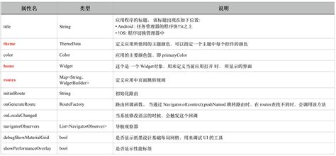 Flutter基础系列之入门一 Leegof 博客园