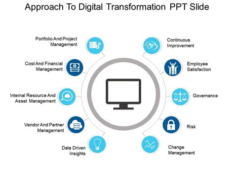 Approach To Digital Transformation Ppt Slide Presentation Graphics