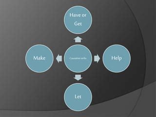 Causative Verbs PPTX