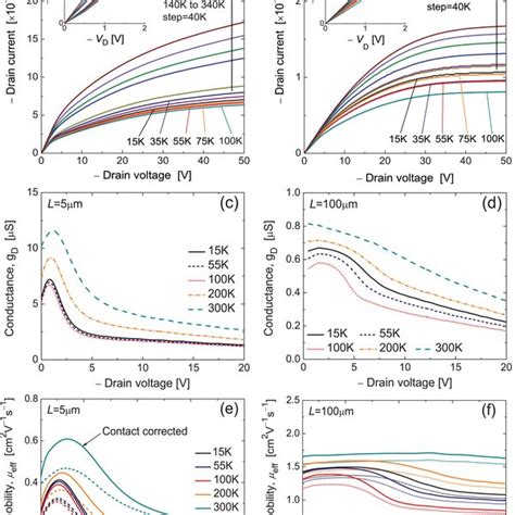 Extraction Of Low‐field Mobility Using The Y Function Method The Two Download Scientific