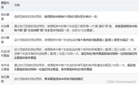 软件测试——白盒测试（结构测试）通过测试是否发现程序中存在的缺陷 2程序中是否还存在采用动态白盒测试技术未 Csdn博客