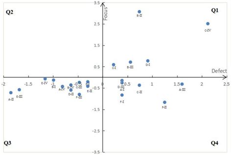 Figure 1 From Research On Express Service Defect Evaluation Based On Semantic Network Diagram Figure 1 From Research On Express Service Defect Evaluation Based On Semantic Network Diagram