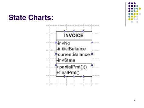 PPT State Machine Diagram PowerPoint Presentation Free Download ID 2508269