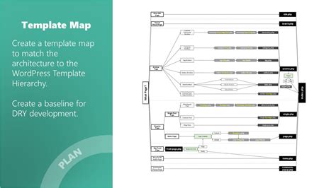 Template Hierarchy In Wordpress Williamson