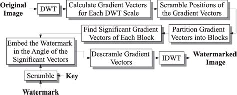 Figure 1 From A New Data Hiding Method Using Angle Quantization Index