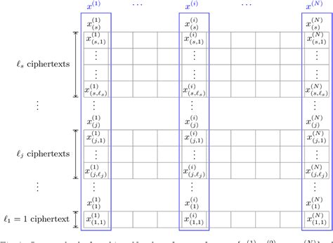 figure 3 from faster private decision tree evaluation for batched input