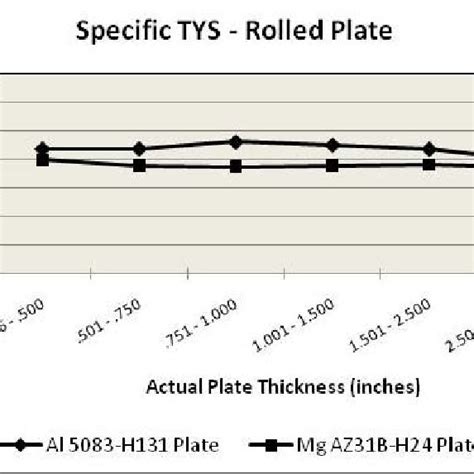 Fragment Simulating Projectile Download Scientific Diagram
