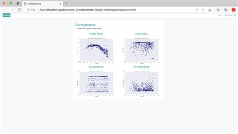 github kaumudimendis web design challenge