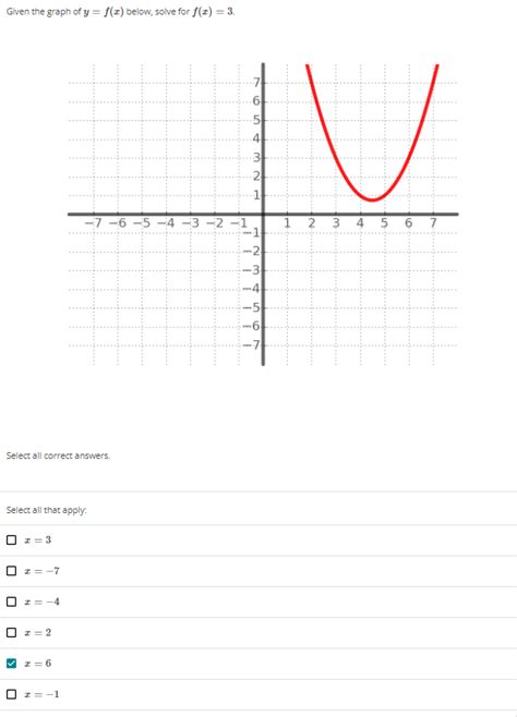 Solved Given The Graph Of Y F X Below Solve For F X 3 I