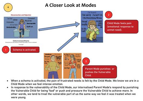 Schema Therapy Tool Kit Part 2 Page 10 Based On Clinically Validated