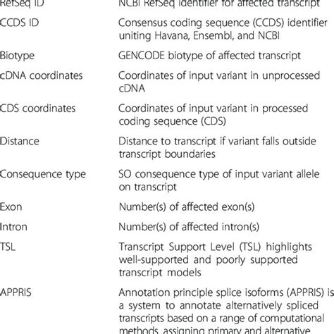 Pdf The Ensembl Variant Effect Predictor