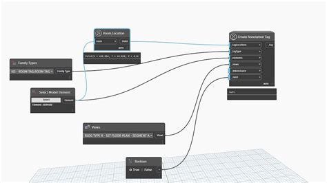 Dynamo Refusing To Tag Any Rooms Dynamo Dynamo