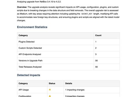 Netbox Ai Upgrade Risk Analysis Helps Upgrade Netbox With Confidence Netbox Labs
