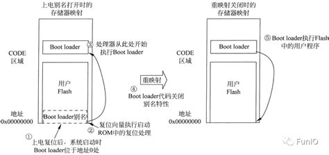 arm cortex m4内核架构概述 arm 电子发烧友网
