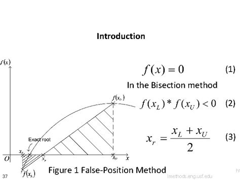 Roots Of Equations Definition Bisection Method Falseposition Method