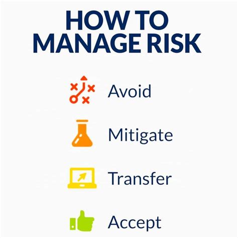 Muhammad Shahab On Linkedin Projectmanagement Leadership Riskmanagement Projectsuccess