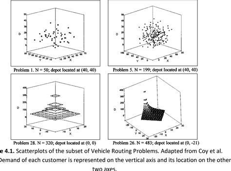figure 2 1 from statistical methods for parameter fine tuning of