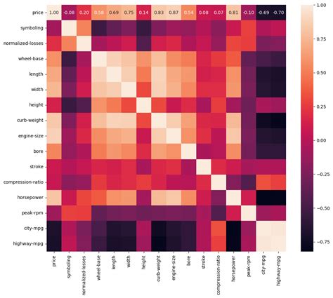 Regresion Con Scikit Learn Jose Ricardo Zapata
