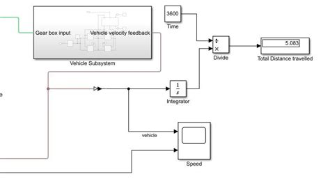 Design Of An Electric Vehicle Using Matlab Simulink Skill Lync