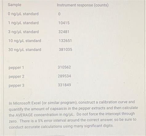 solved in microsoft excel or similar program construct a