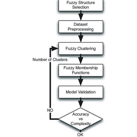 genetic algorithms combined with neural networks for formulation download scientific diagram