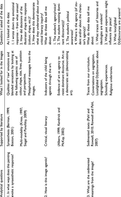 Analytical Questions And Framework Download Table