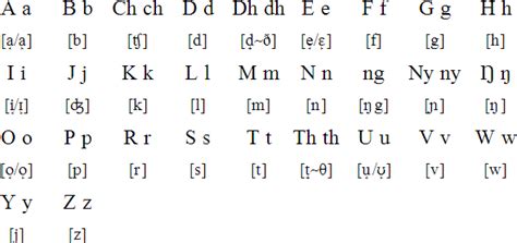Alur Language Laskon Wiki Fandom