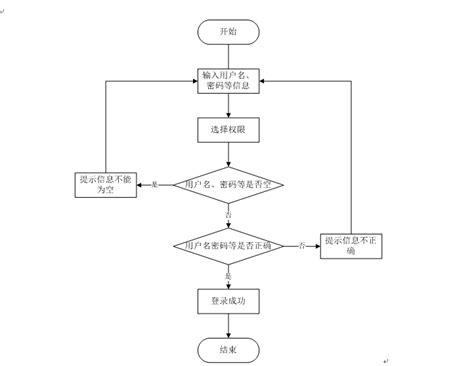 计算机毕业设计php 安卓旅游app的开发与设计论文 源码 程序 lw 远程调试 旅游app毕业论文 csdn博客