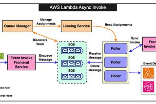 Archive ByteByteGo Newsletter