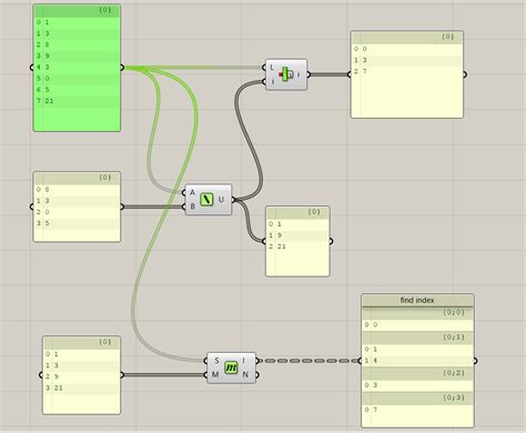 Sublists With Same Values Grasshopper Mcneel Forum