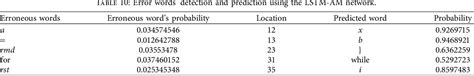 Table 10 From A Neural Network Based Intelligent Support Model For
