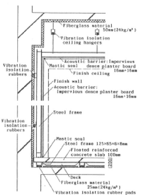 Figure 2 From Propagation And Reduction Of Structure Borne Noise