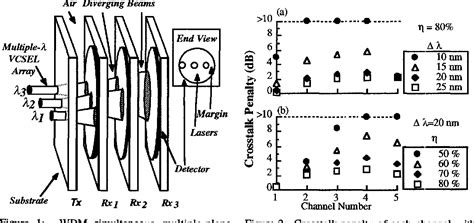 Figure From Optical Crosstalk And Signal Power Limitations In Simultaneous D Multiple Plane