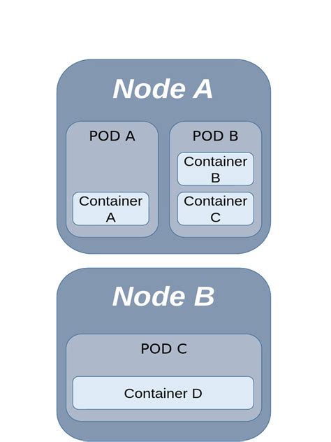 kuber net es pdf
