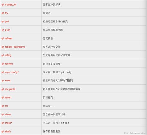 Git 常用命令速查 阿里云开发者社区