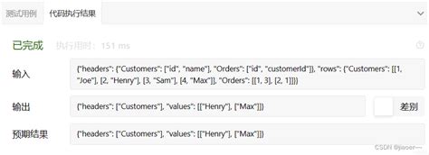 Sql 每日一题【183从不订购的客户】183 从不订购的客户 Csdn博客 Sql 每日一题【183从不订购的客户】183 从不订购的客户 Csdn博客