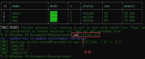 Pm2 Nodejs应用进程管理工具—pm2的基本使用 Csdn博客