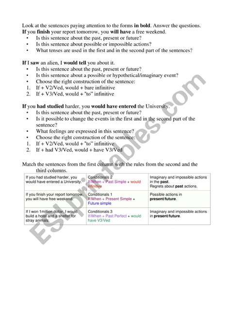 Conditionals Guided Discovery Esl Worksheet By Dianazol