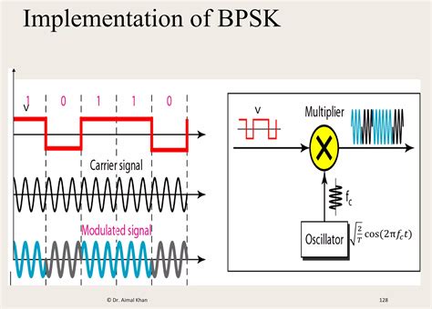 Lecture Psk Qam Digital Modulation Ppt