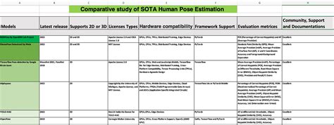 Human Pose Estimation Using Openpose With Tensorflow Part 1 By Ale