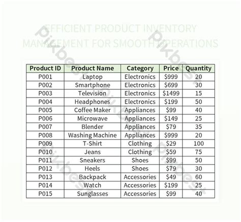 Streamlining Inventory Management Practices For Optimal Operational