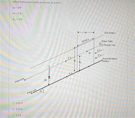Solved What Is The Pore Water Pressures At Point C
