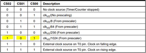 attiny85 pwm tutorial phase correct and fast pwm gadgetronicx 188