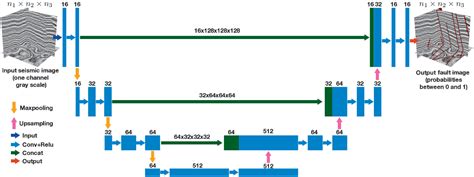 Figure 10 From Building Realistic Structure Models To Train Convolutional Neural Networks For